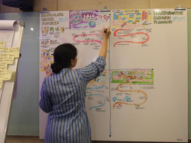 Preparing for Transformative Scenario Planning (TSP) in India ... Preparing for Transformative Scenario Planning (TSP) in India ...